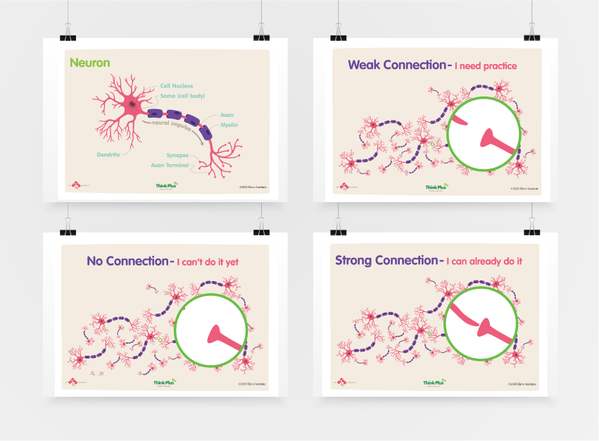 Neural Connection Poster Set – ThinkPlus